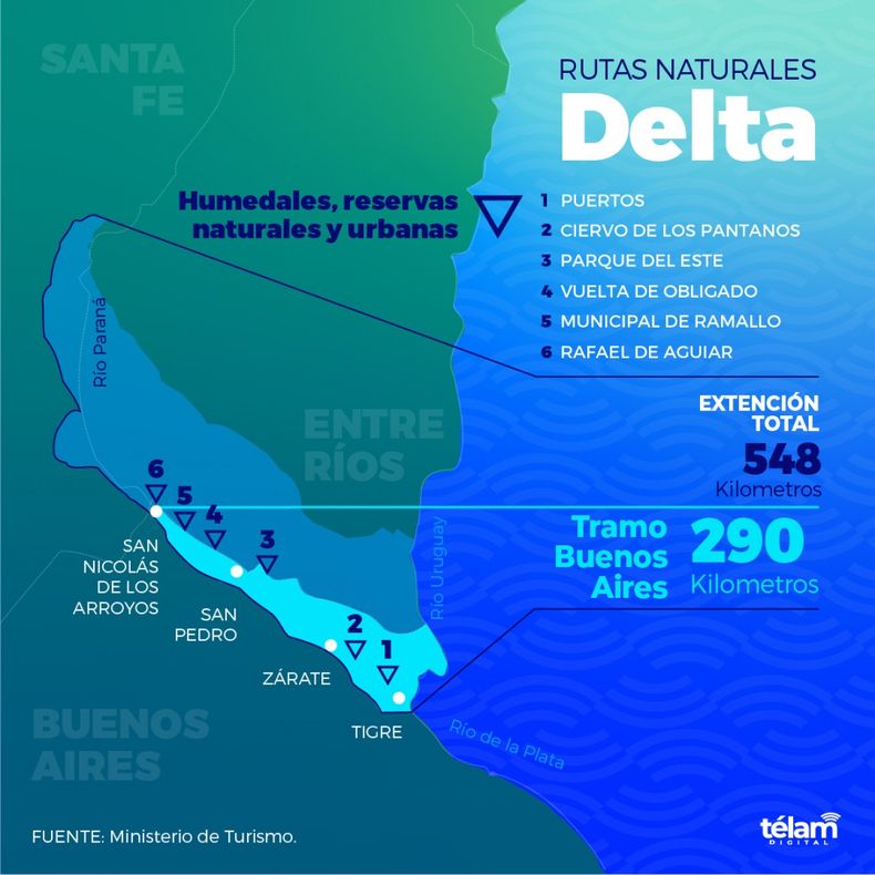 La Ruta Natural del Delta del Paraná: destino imperdible